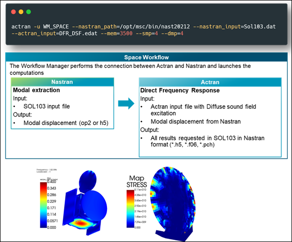 Actran 2022 新機能紹介