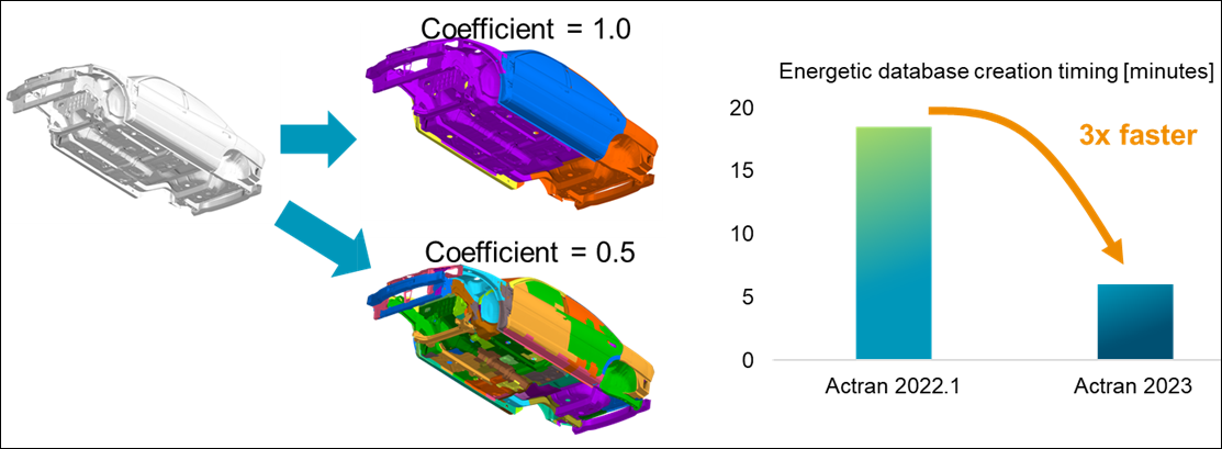 Actran 2023 新機能紹介