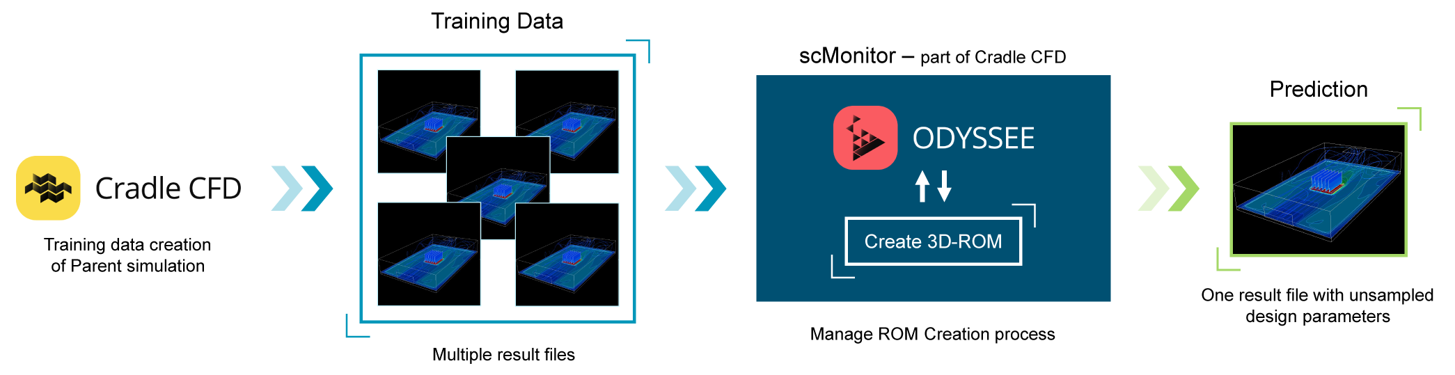 Cradle CFD 2023 の新機能