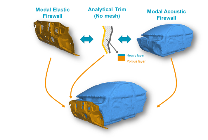 What's New in Actran 2022