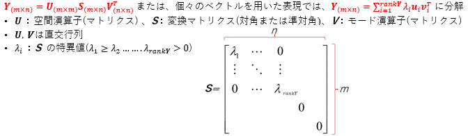 Marc と ODYSSEE CAE による、AI-有限要素解析-実験データの融合に基づいた、リアルタイムシミュレーションのご提案