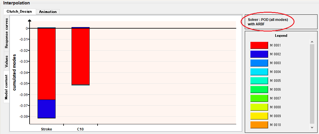 Marc と ODYSSEE CAE による、AI-有限要素解析-実験データの融合に基づいた、リアルタイムシミュレーションのご提案