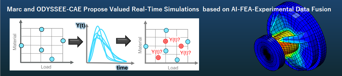 Marc と ODYSSEE CAE による、AI-有限要素解析-実験データの融合に基づいた、リアルタイムシミュレーションのご提案