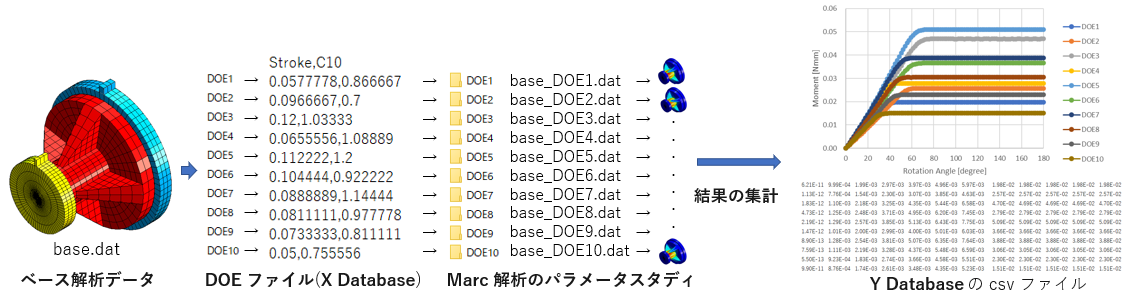 Marc と ODYSSEE CAE による、AI-有限要素解析-実験データの融合に基づいた、リアルタイムシミュレーションのご提案