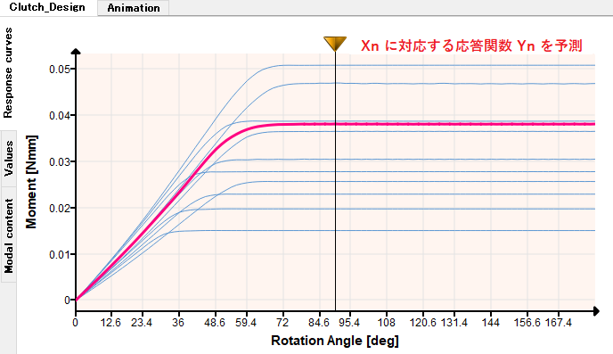 Marc と ODYSSEE CAE による、AI-有限要素解析-実験データの融合に基づいた、リアルタイムシミュレーションのご提案