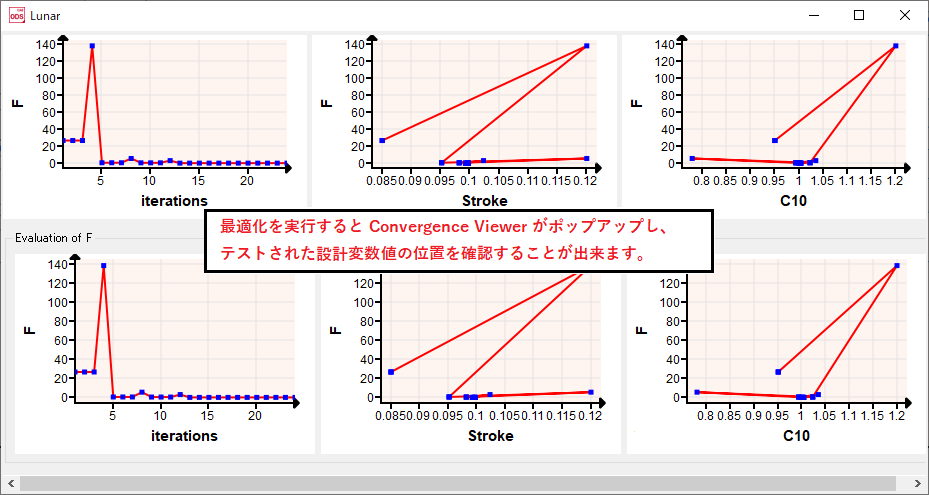 Marc と ODYSSEE CAE による、AI-有限要素解析-実験データの融合に基づいた、リアルタイムシミュレーションのご提案