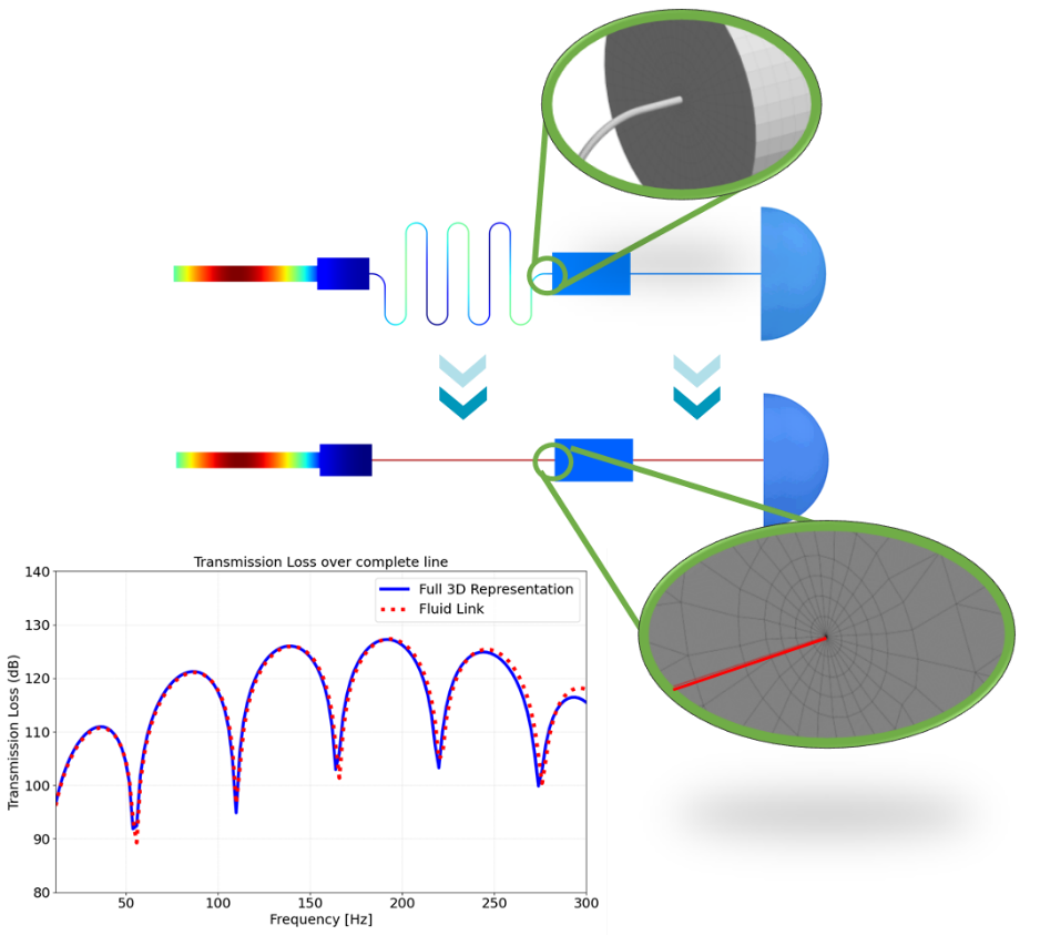 [Actran]Actran 2023.2 新機能紹介