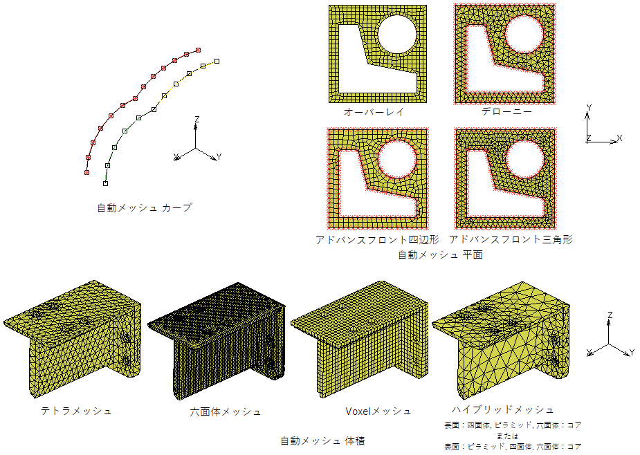 [Marc] Mentat による有限要素モデル作成 2：Mentat 機能編